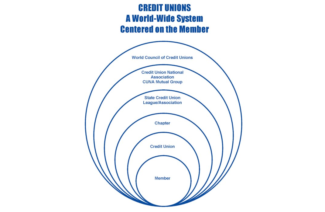 Resources for International Credit Union Day - Tennessee Credit Union ...